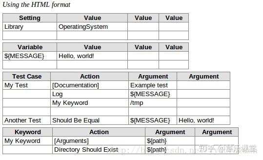 Robot Framework零基础入门教程 - 知乎