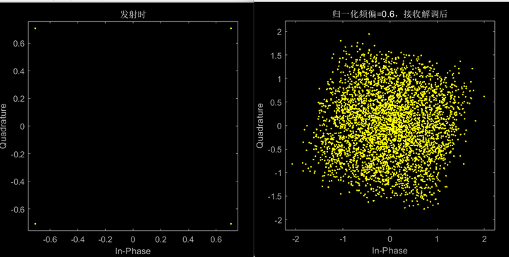 频偏CFO对OFDM系统的影响 - 知乎