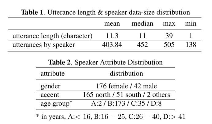 INTERSPEECH2021 | AISHELL-3 - 知乎