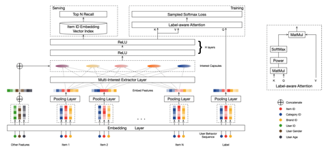 推荐系统（二十五）序列建模思路梳理 - 知乎