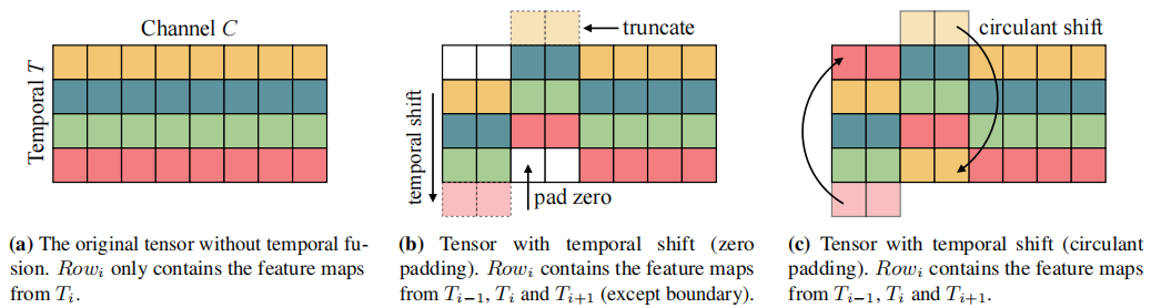 CVPR23 视频复原：A Simple Baseline for Video Restoration with Grouped ...