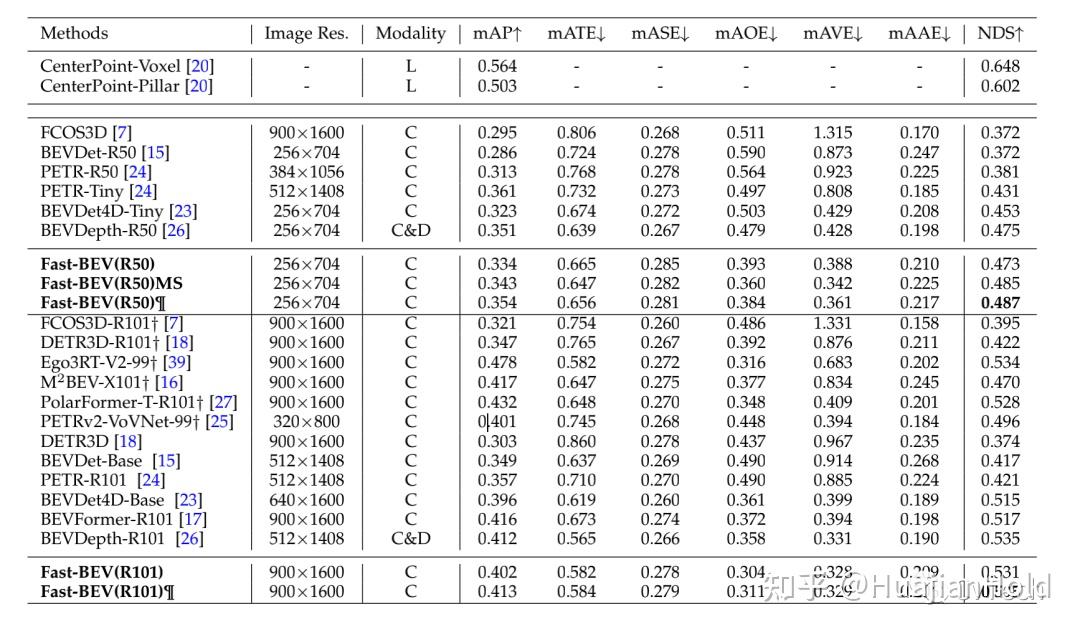 Fast-BEV:更快更强的全卷积 BEV 感知框架 - 知乎