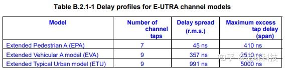 5G中新增信道CDL和TDL - 知乎