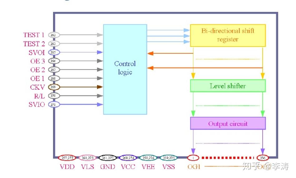 LCD驱动电路IC的学习 - 知乎