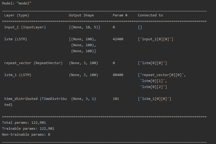 【Python时序预测系列】基于LSTM实现时序数据多输入单输出多步预测（案例+源码） - 知乎