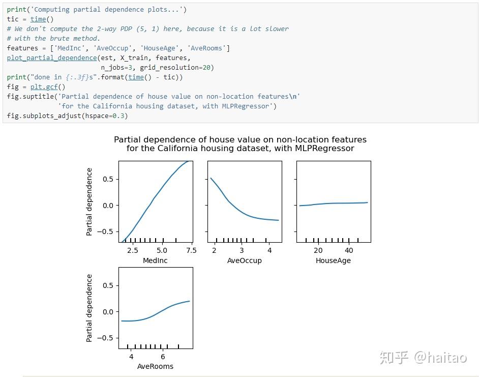PDP, ICE: 模型可视化技术之一 - 知乎