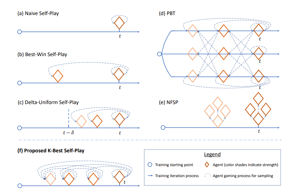 强化学习-自博弈 - 知乎