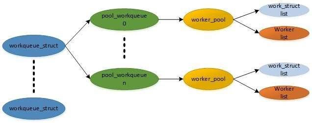 讲解Linux内核工作队列workqueue源码分析 - 知乎
