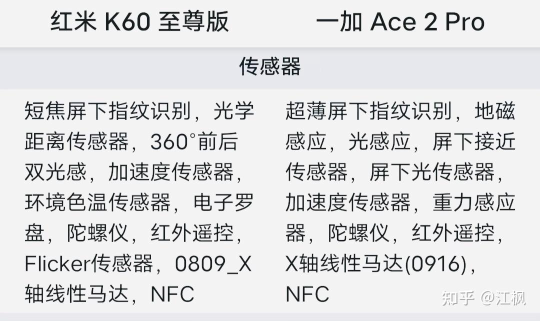 一加Ace2 Pro和红米K60 至尊版选哪个？