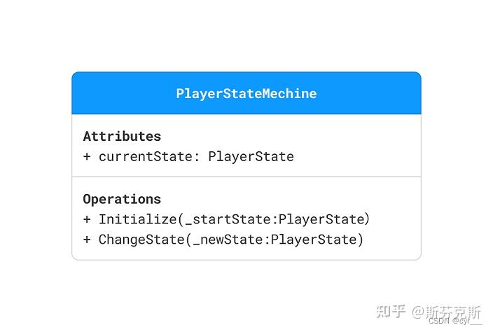 Unity教程（一）开始学习状态机 - 知乎