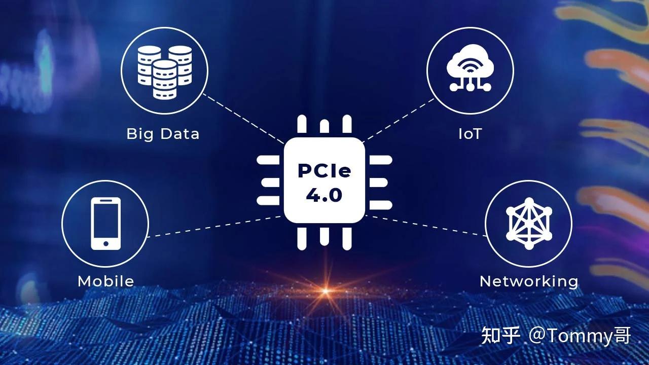 工程师必看！PCIe全世代点对点日志权威宝典：从Gen1到Gen6全记录 - 知乎