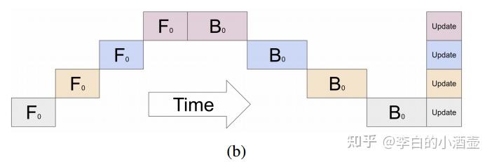 【nips19】GPipe: Efficient Training of Giant Neural Networks using ...