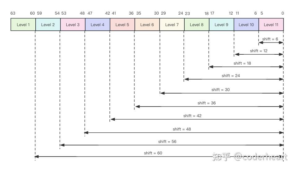 Linux Kernel：内核数据结构之基数树（Radix Tree） - 知乎