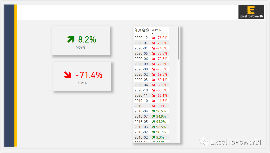 PowerBI中UNICHAR函数在数据可视化中的实用技巧 - 知乎