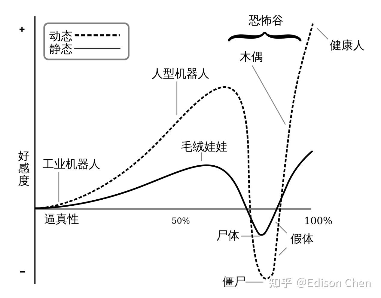 想配电脑，在3080，4070s，5070，4070tis，5070ti上犹豫，希望请教。? - 知乎