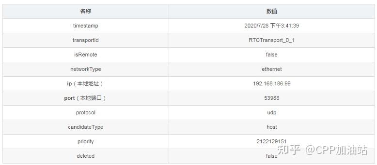 Chrome调试工具webrtc-internals - 知乎