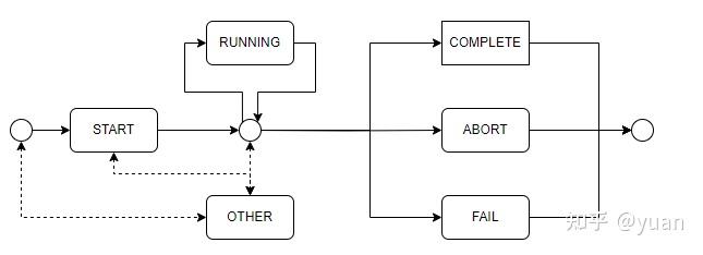 数据血缘收集与分析框架 OpenLineage 介绍 - 知乎