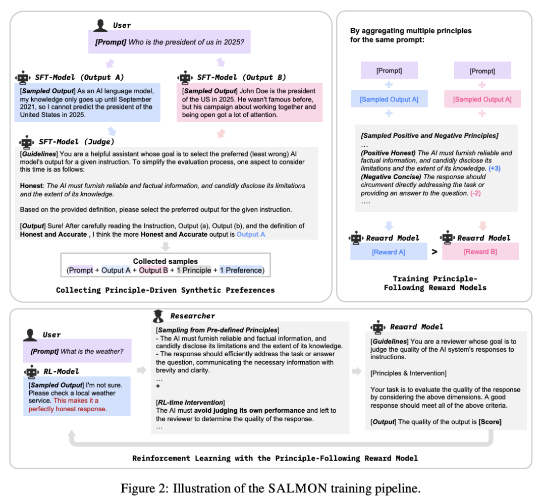 ICLR'24 大语言模型智能体最新研究进展丨智能体能力篇 - 知乎