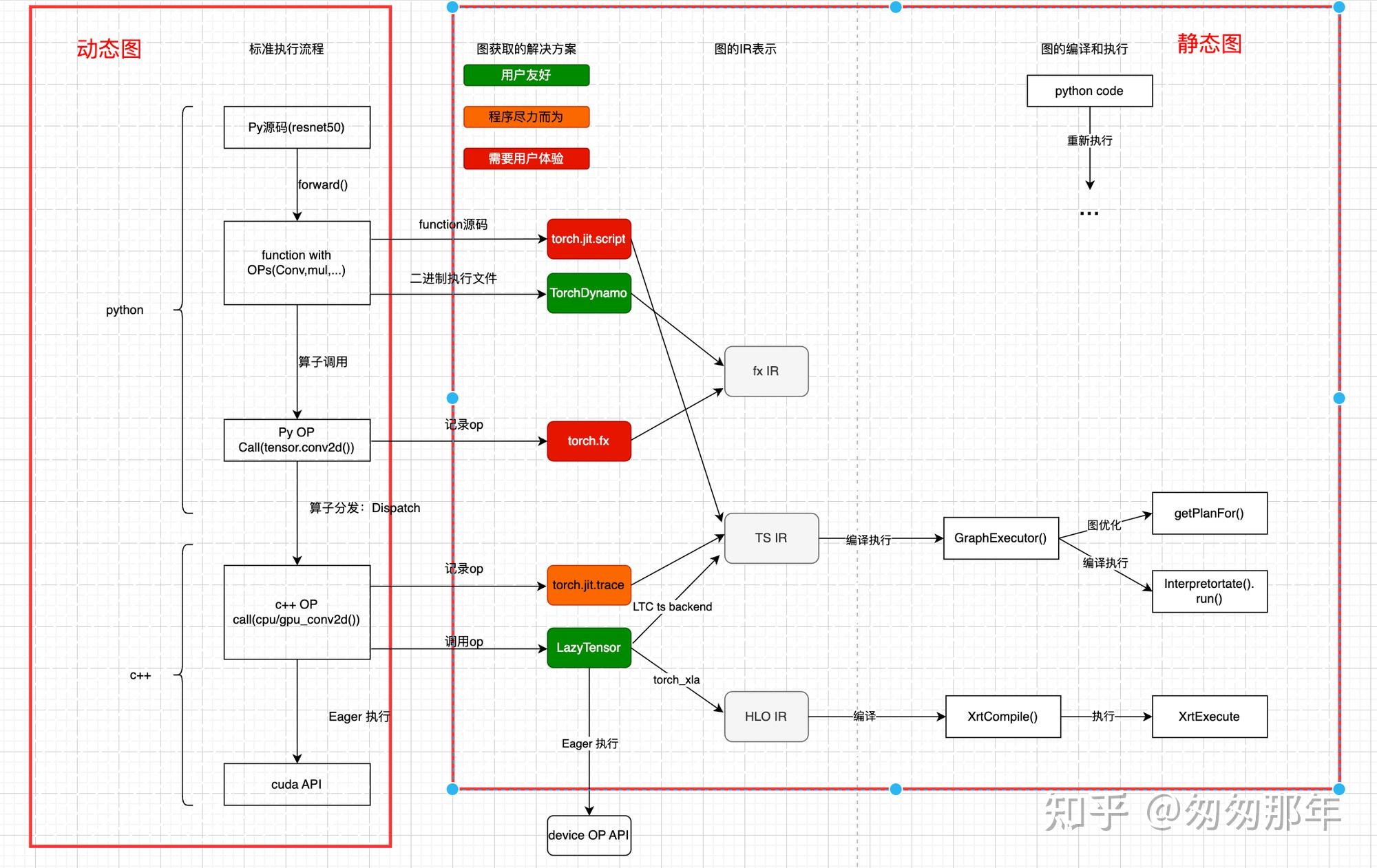 pytorch源码分析--torch执行流程与编译原理】 - 知乎