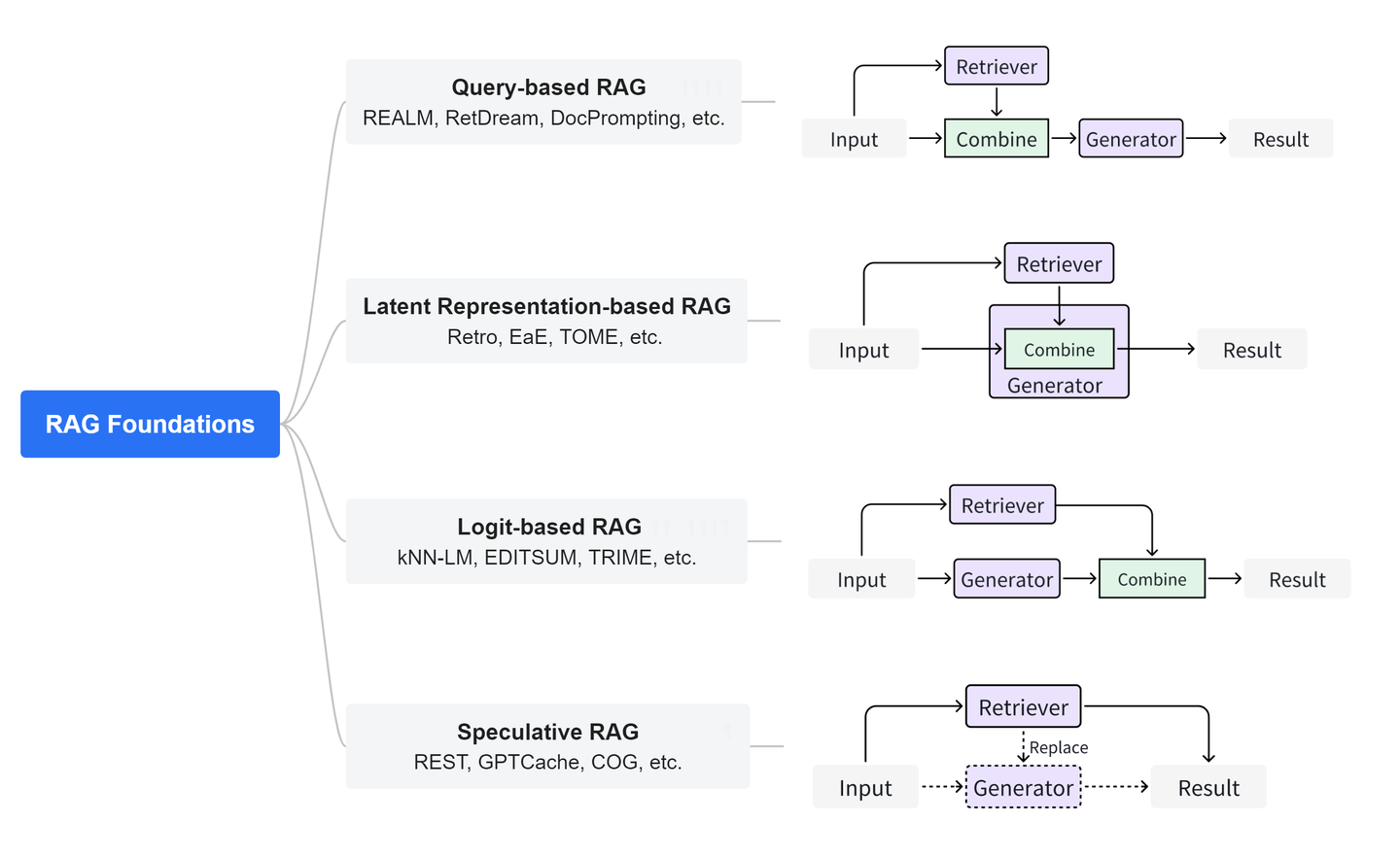 年货：24年最火的RAG论文都在这了 - 知乎