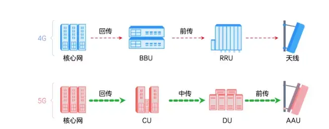 【专业向】聊聊5G的基站系统 - 知乎