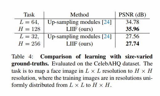 英伟达开源算法！超详细局部隐式图像函数（LIIF）解读 - 知乎