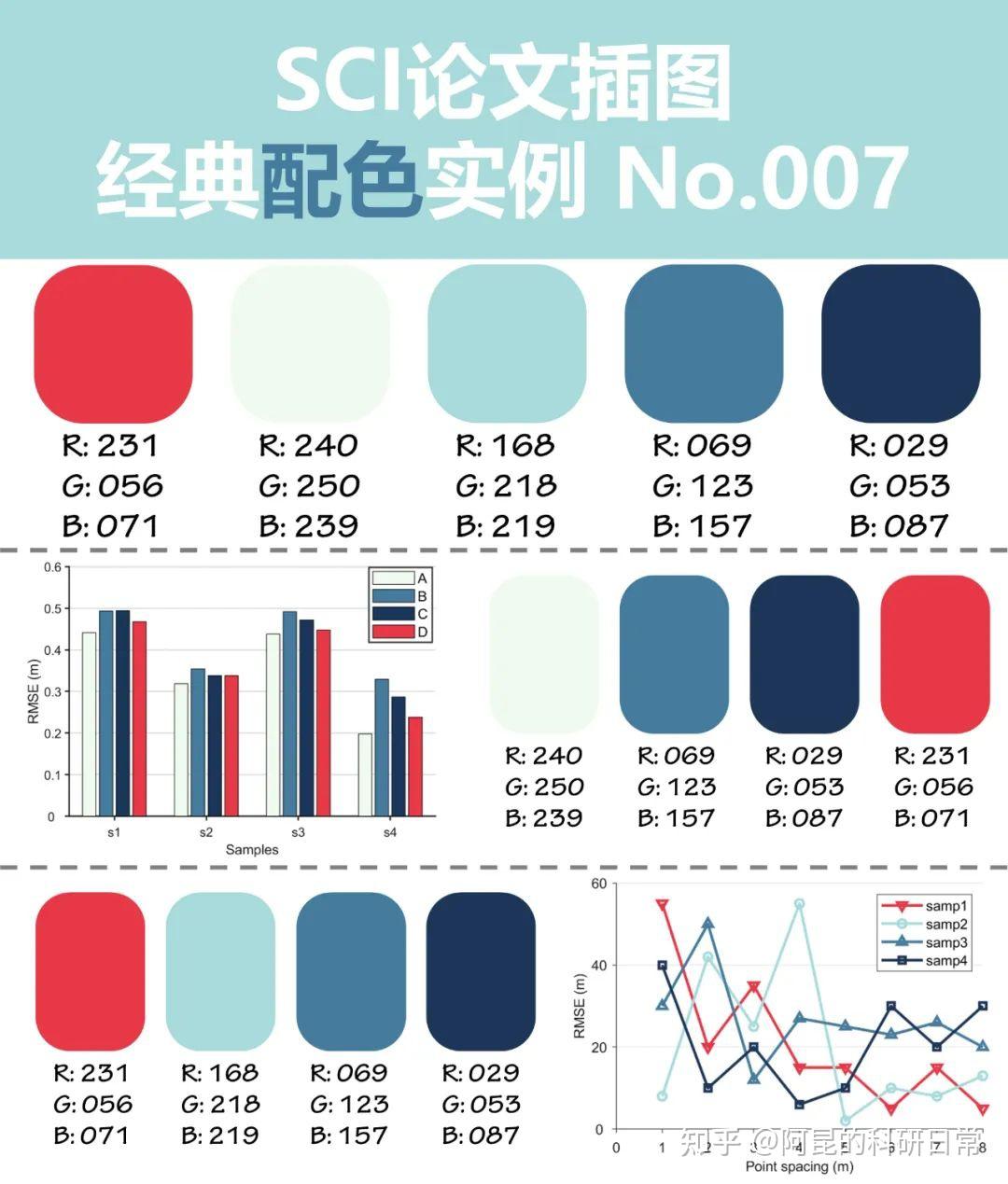 跟顶刊学配色！SCI论文插图经典配色实例第1期 - 知乎