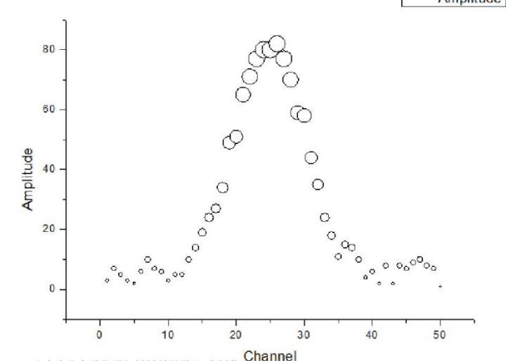 不能再详细啦！Origin 的27种作图步骤 - 知乎