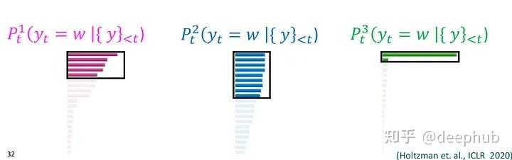 自然语言生成任务中的5种采样方法介绍和Pytorch代码实现 - 知乎