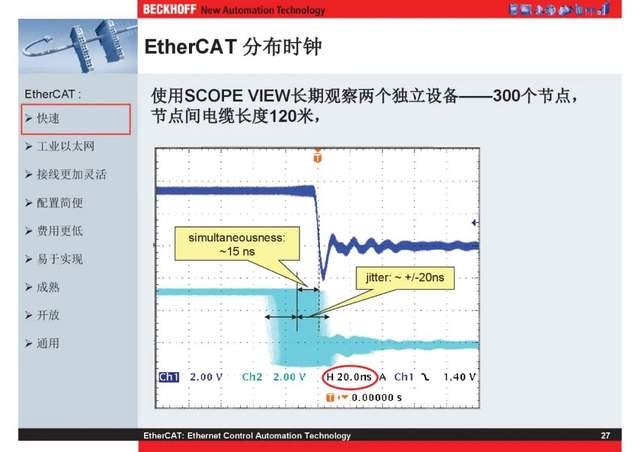 EtherCAT总线技术培训PPT - 知乎