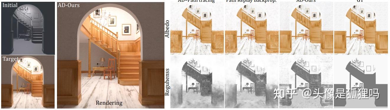 Sig 2023 Rendering论文导读 - 知乎