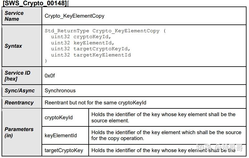 Autosar Crypto Driver学习笔记（二） - 知乎