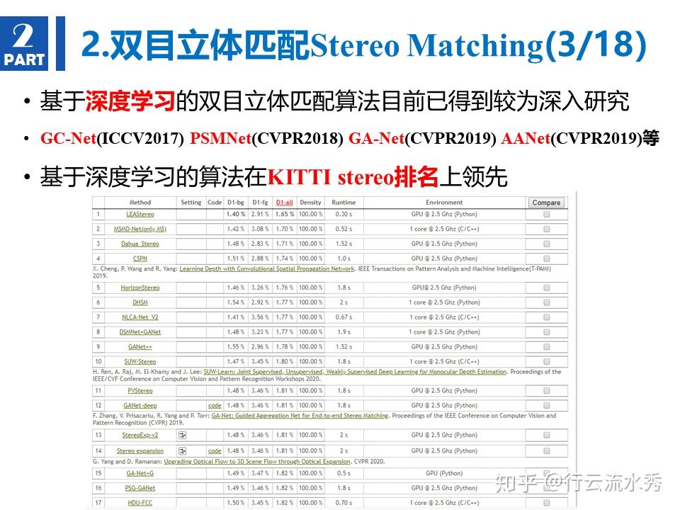 基于深度学习的双目立体匹配-GCNet、GANet、AANet等 - 知乎