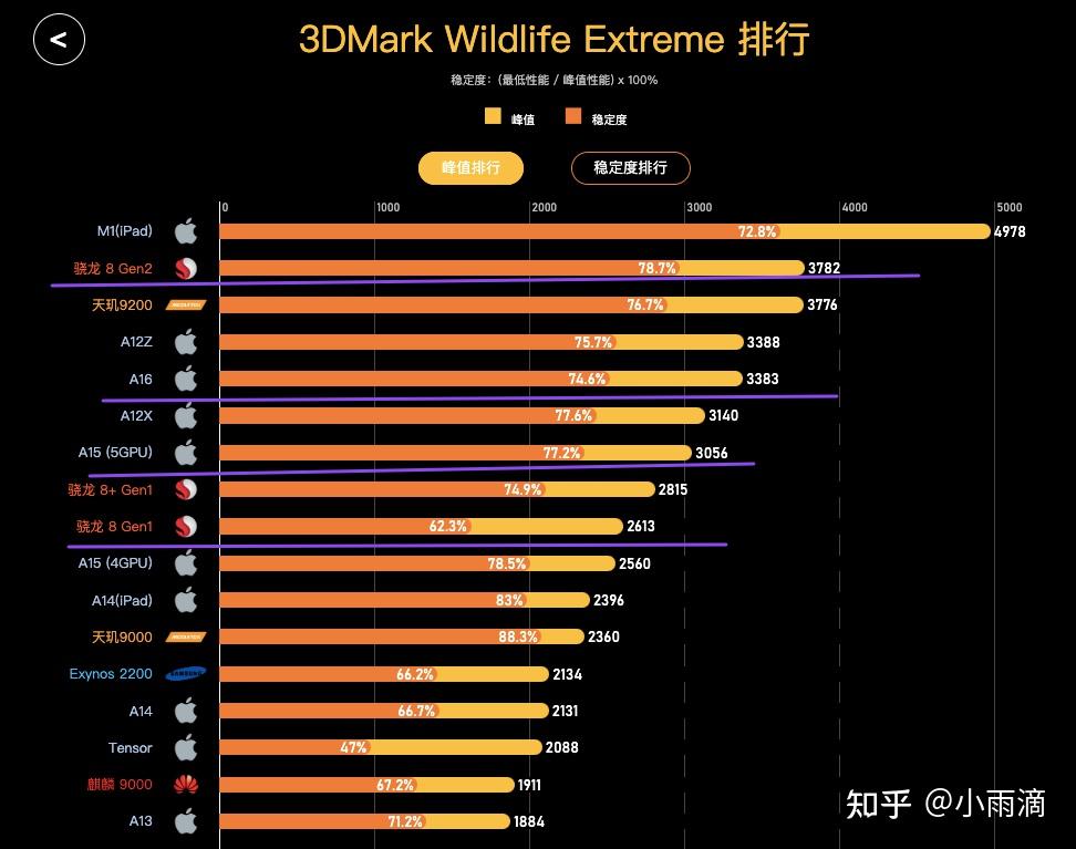 请问8gen2plus超频版本性能大概会有多大的提升?能赶上a16吗？