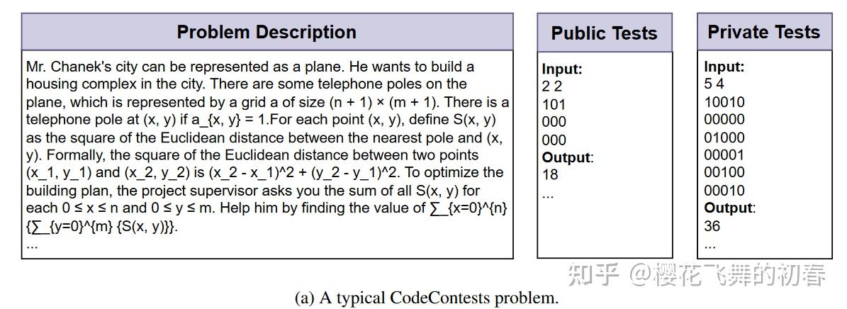 Code Generation with AlphaCodium: From Prompt Engineering to Flow Engineering - 知乎