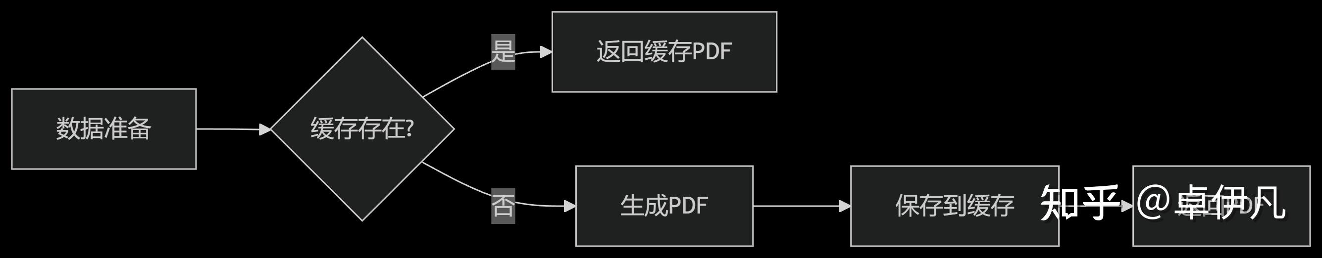 TCPDF库详解：功能、作用及多语言安装指南-tcpdf可不是只有php能用-优雅草卓伊凡 - 知乎