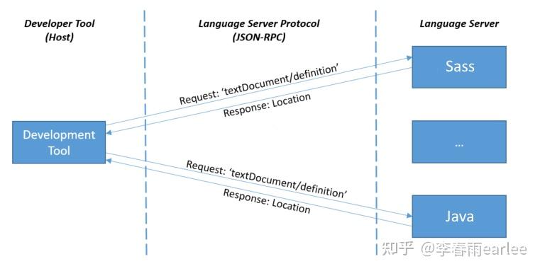 VSCode中yapf自动格式化设置 - 知乎