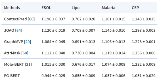 Brief Bioinform｜FG-BERT：基于官能团的通用自监督分子表示学习与性质预测框架 - 知乎