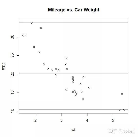R语言 图形初阶：hist、plot和图形布局layout | 第6讲 - 知乎
