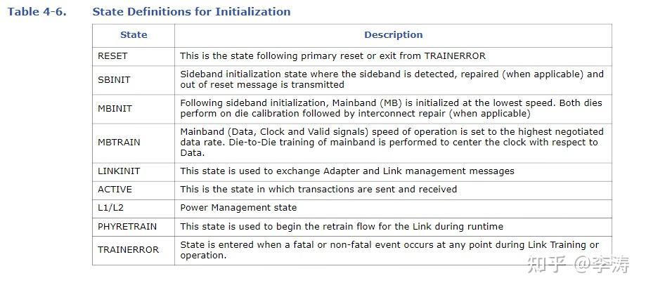 UCIe Specification阅读笔记-Chapter 4 - 知乎
