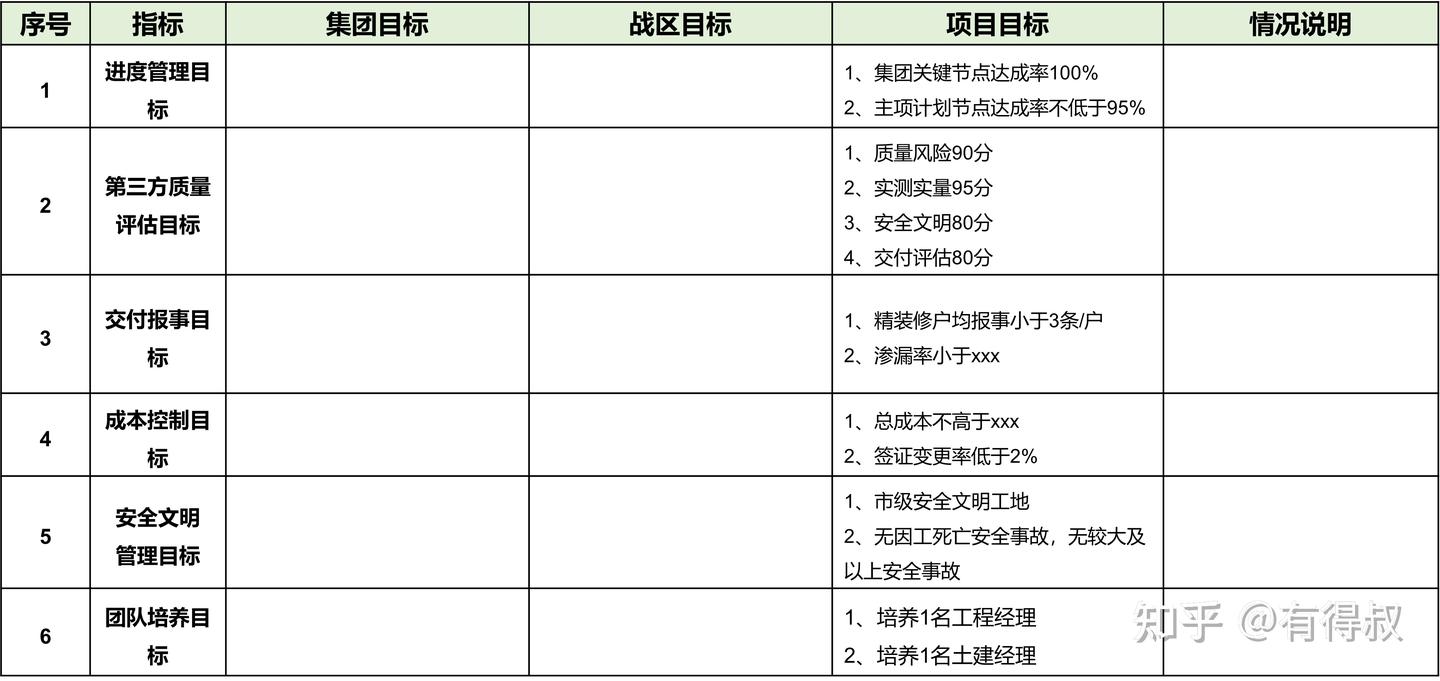 详细讲解精装工程施工策划 - 知乎