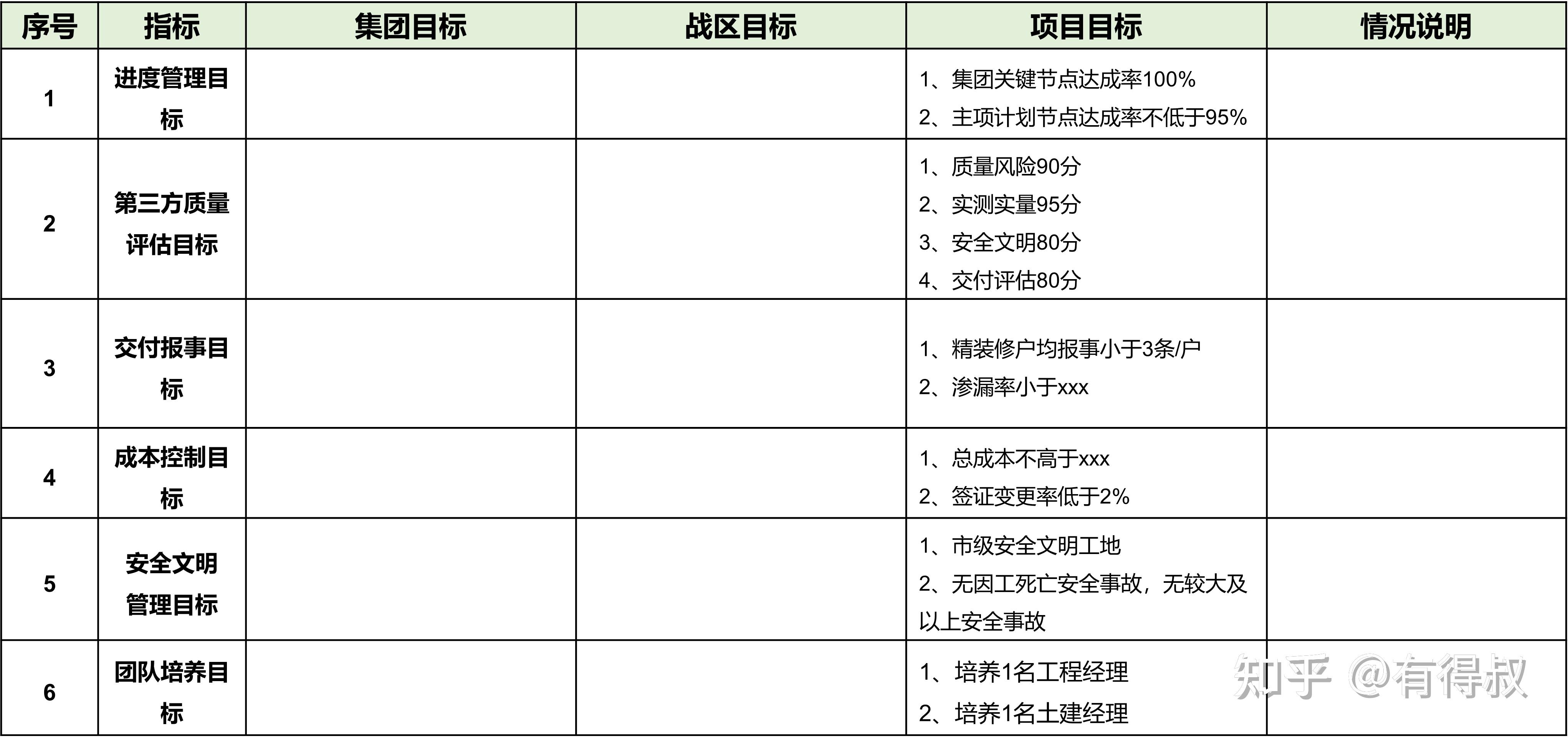 详细讲解精装工程施工策划 - 知乎