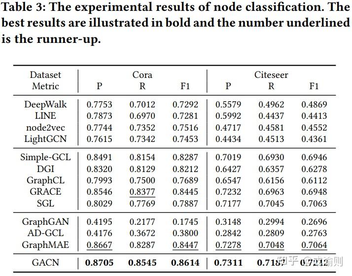 KDD 2023|Graph Contrastive Learning with Generative Adversarial Network的阅读笔记 - 知乎