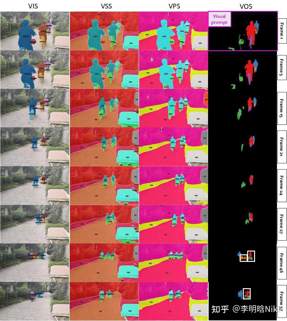 CVPR2024｜UniVS：统一且通用的视频分割大模型 - 知乎