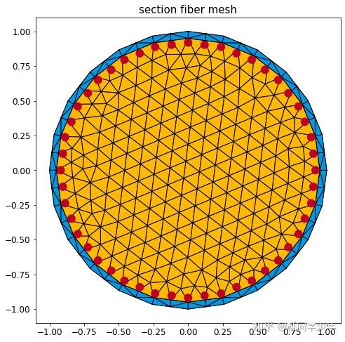 轻松划分你的OpenSees纤维截面 - 知乎
