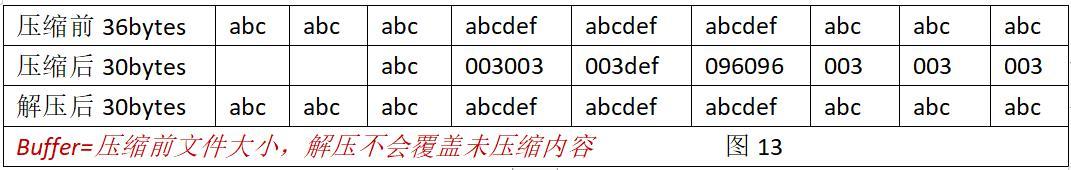Linux KASLR机制详解 - 知乎