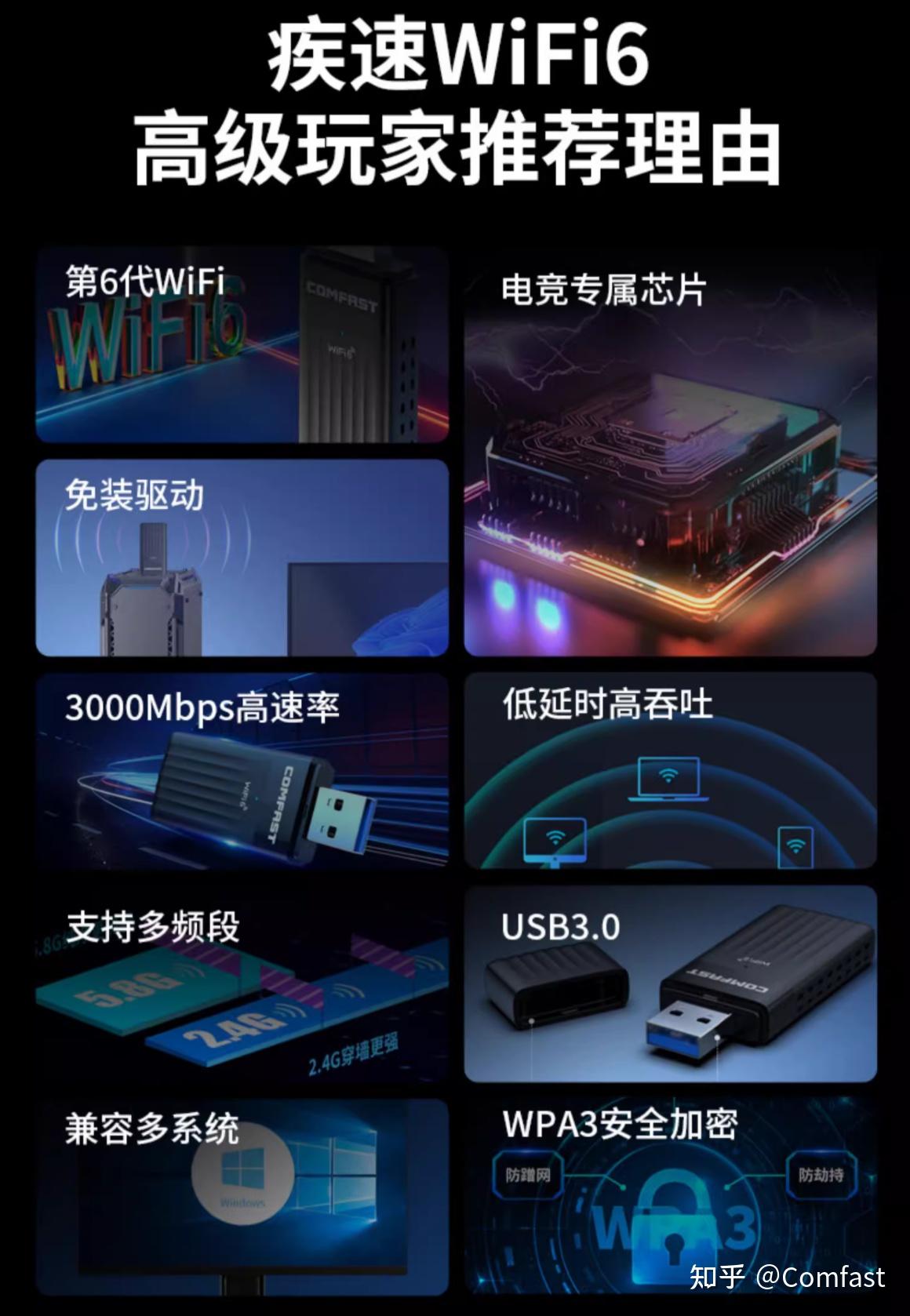 还得是它！AX3000 WiFi6 USB无线网卡，免驱更好用 - 知乎