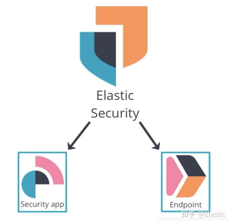 Security：Elastic Security 入门 - 知乎