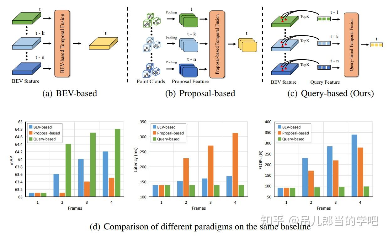 [BEV] Query-based Temporal Fusion with Explicit Motion for 3D Object Detection - 知乎