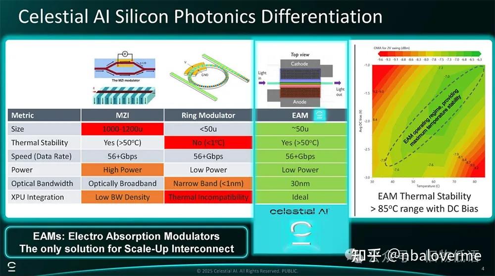 Celestial AI - Photonic Fabric技术解析（二） - 知乎